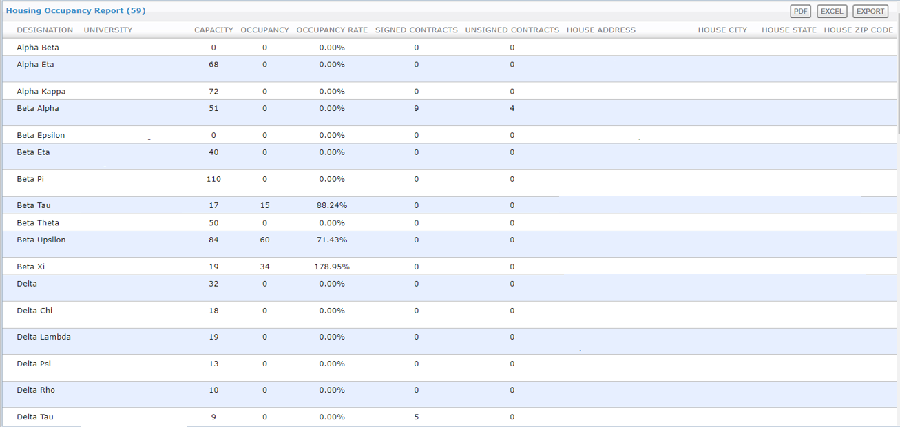 Housing Occupancy Report – Compass